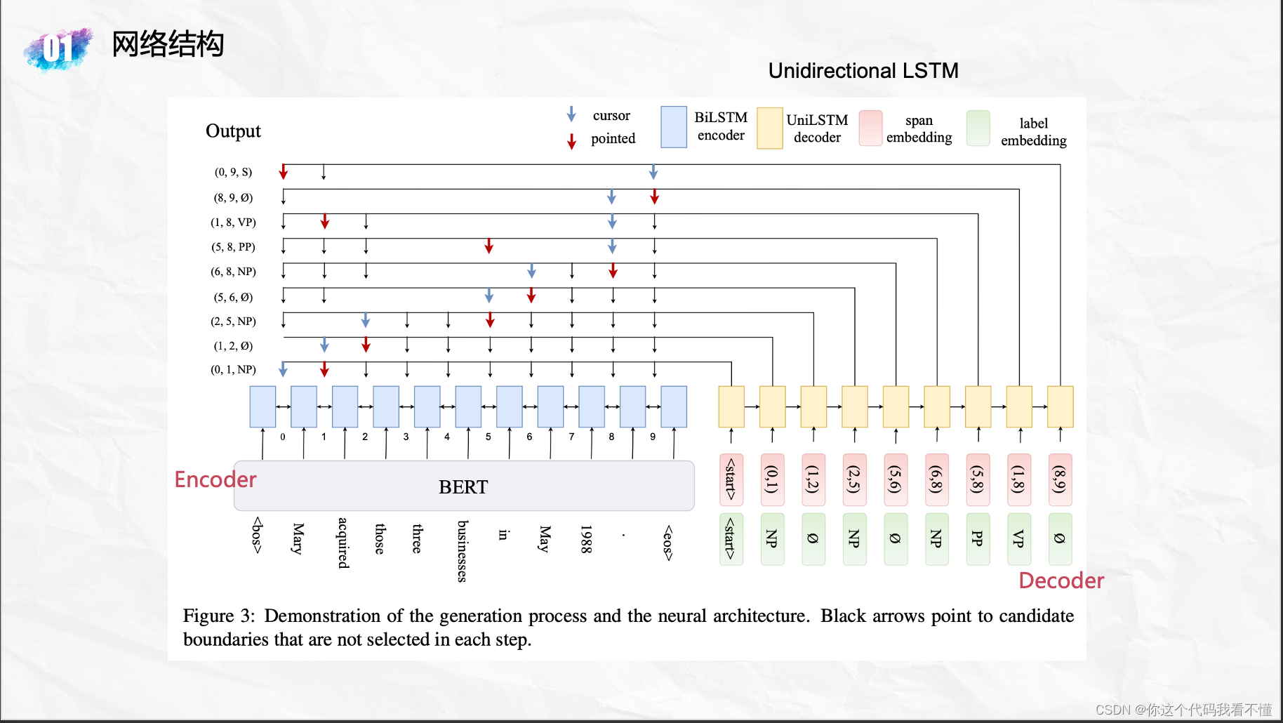 自然语言处理NLP文本分类顶会论文阅读笔记（二）_bottom-up constituency parsing and nested named en-CSDN博客