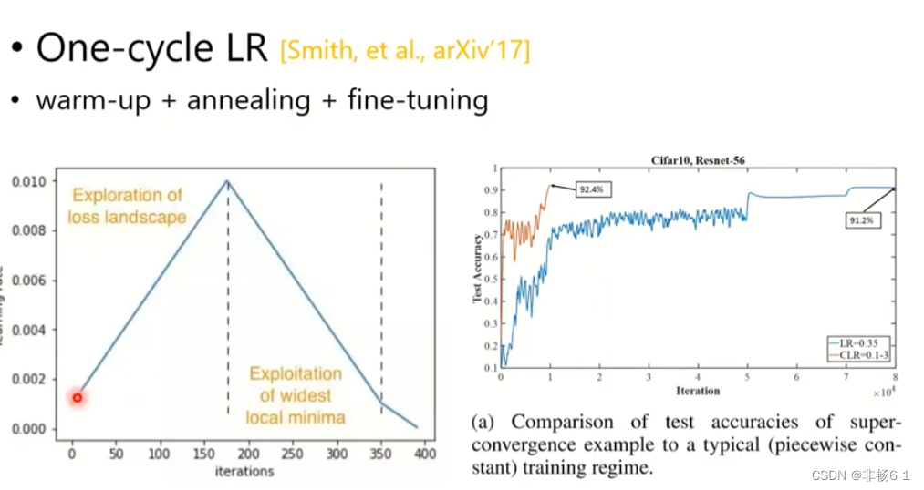 深度学习Day03-CSDN博客