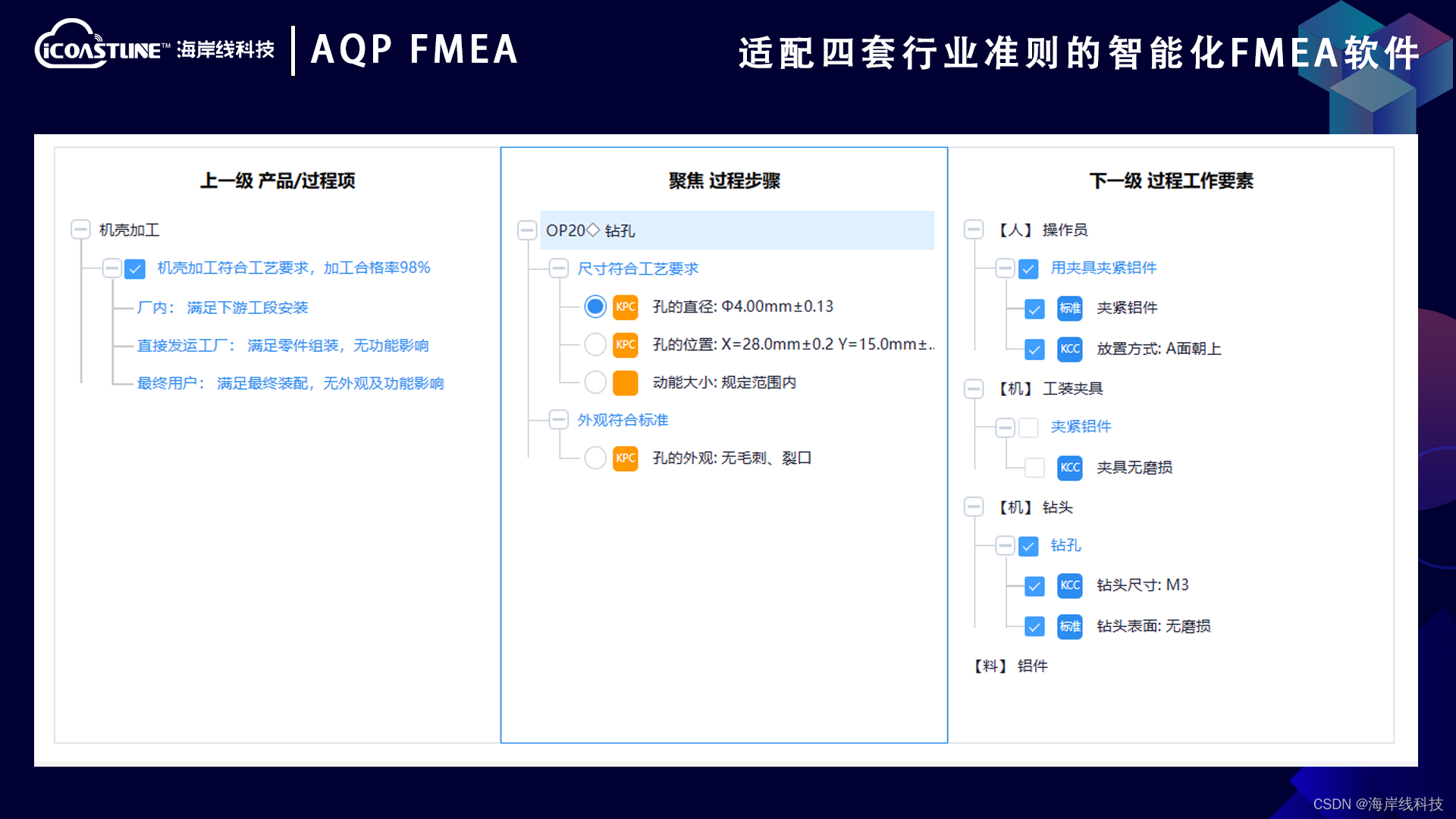 FMEA案例丨新版PFMEA失效分析怎么做？_pfmea最新版本-CSDN博客