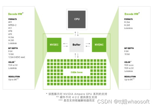 DevZone_nvenc python-CSDN博客