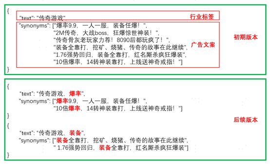 SimBERT（基于UniLM思想、融检索与生成于一体的BERT模型）【主要应用场景：相似文本生成、相似文本检索】-CSDN博客