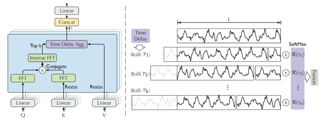【长时间序列预测】Autoformer 代码详解之[4]自相关机制_autoformer 源码-CSDN博客