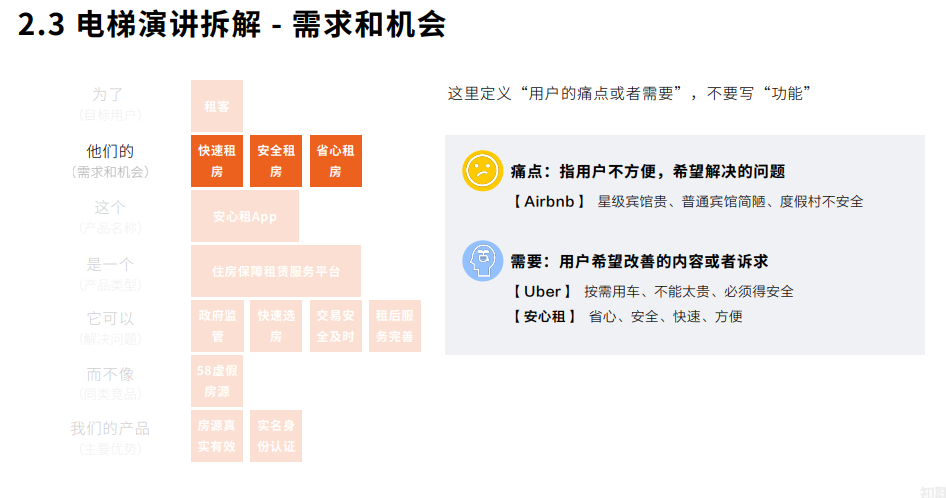 电梯演讲-CSDN博客
