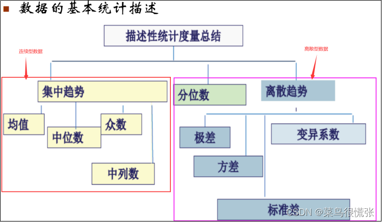 数据挖掘算法与原理（第三版）数据挖掘原理与算法 Csdn博客