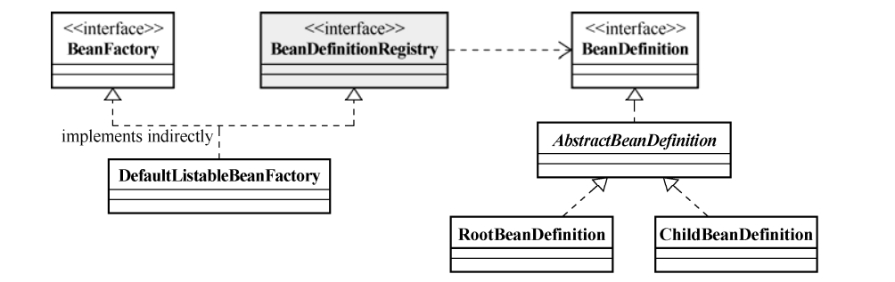 Spring复杂的BeanFactory继承体系该如何理解? ----上_spring中beanfactory类继承-CSDN博客