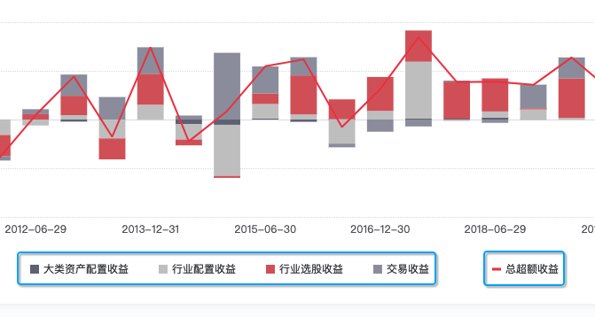 echarts设置多个legend样式_echarts多个legend-CSDN博客