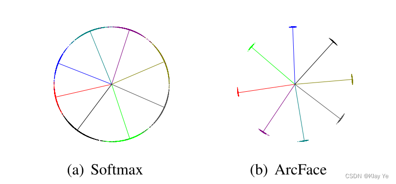 论文分享：ArcFace: Additive Angular Margin Loss for Deep Face Recognition-CSDN博客