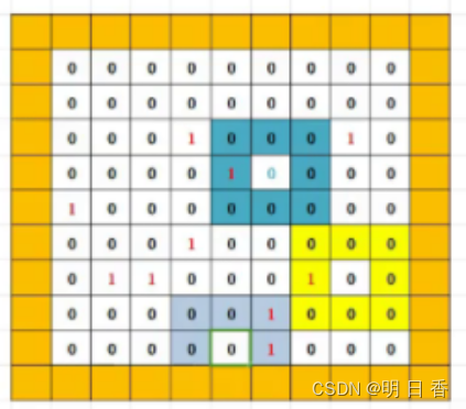 C语言——9*9扫雷_9x9二维数组-CSDN博客