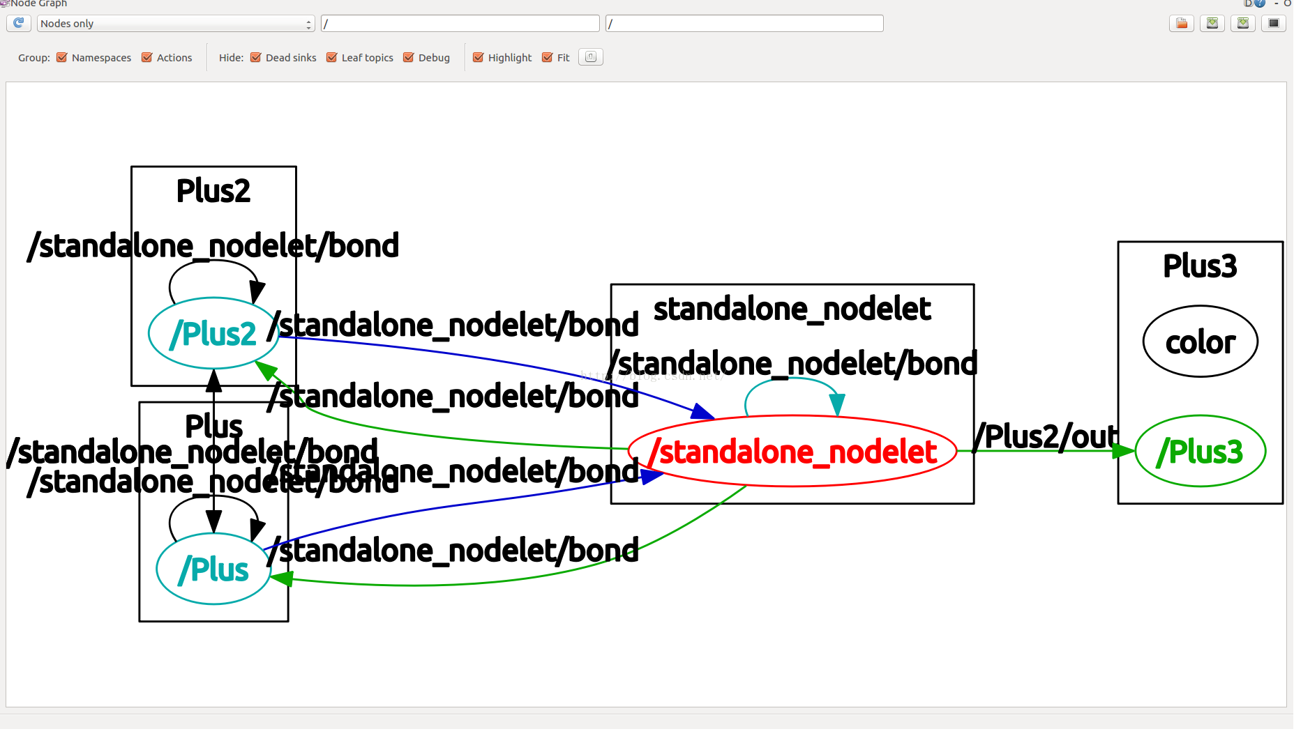 ROS nodelet的使用_ros nodelet 怎么使用-CSDN博客