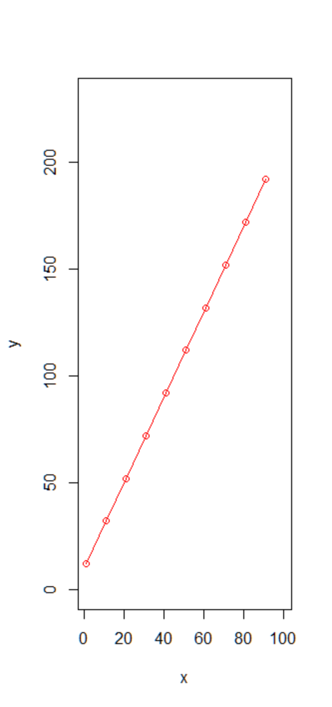 北邮——R语言数据分析_error in dimnames(x)