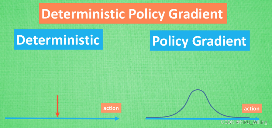 【RL 第6章】Actor Critic、DDPG、A3C_ddpg和actor-critic区别-CSDN博客