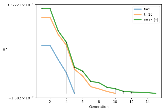 Pymoo:优化算法收敛性的实例分析算法收敛性分析 Csdn博客