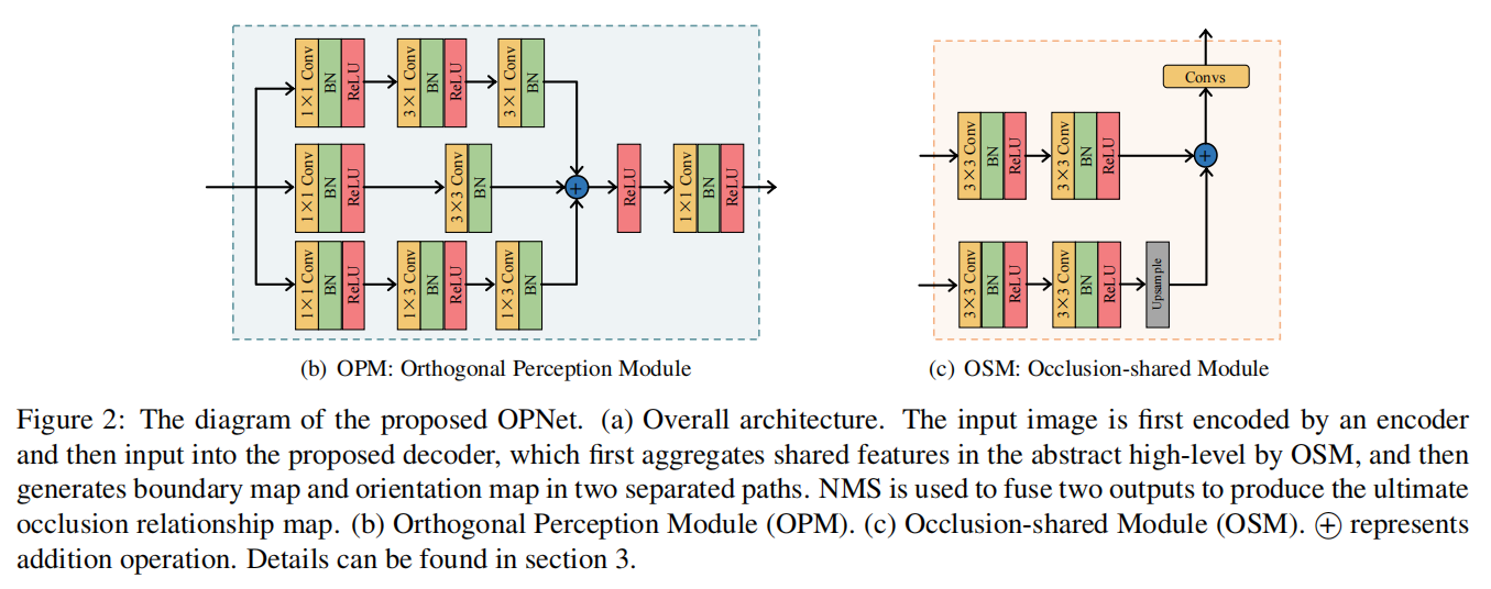 边缘检测论文简读、开源代码和数据集合集_hed-unet-CSDN博客