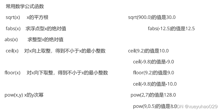 DAY09 c语言函数的学习_1- v ; jg y v bph ld?c }[v d sh fv-CSDN博客