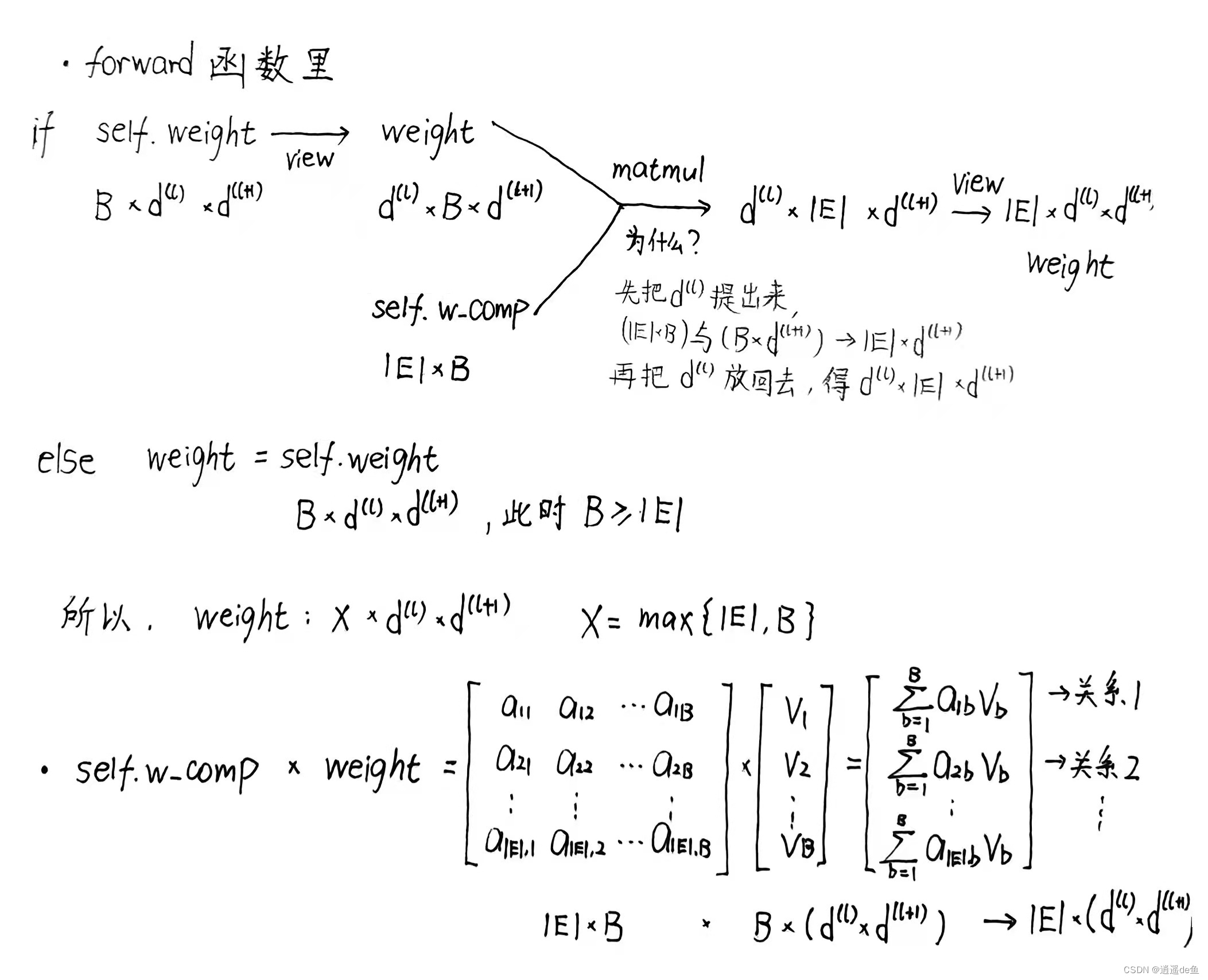 【深度学习】R-GCN的dgl官方代码解读（entity classification）_r-gcn代码-CSDN博客