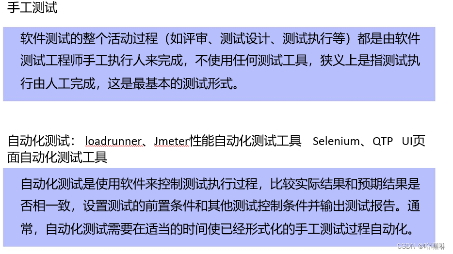 软件测试类型 Csdn博客 