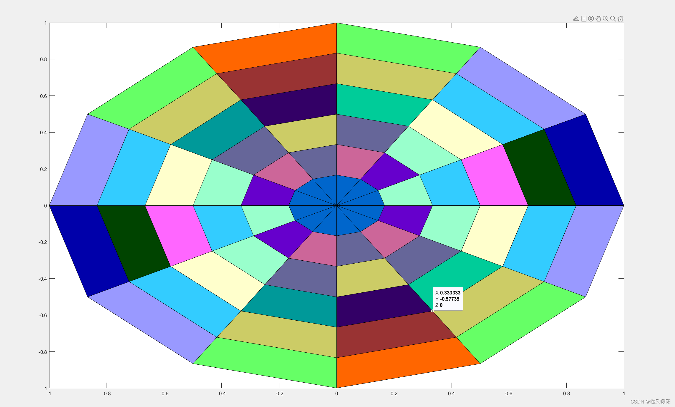 MATLAB绘制伪多彩伪彩图_matlab伪彩图-CSDN博客