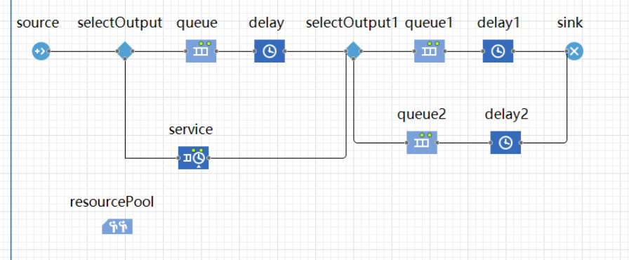 Anylogic模型搭建01：医院排队挂号模拟试验_anylogic模拟医疗服务排队系统-CSDN博客