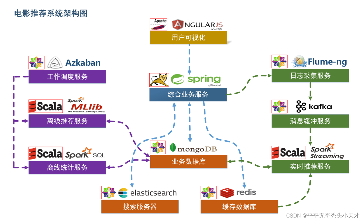 消费者行为分析 推荐系统elasticsearch 行为分析 Csdn博客