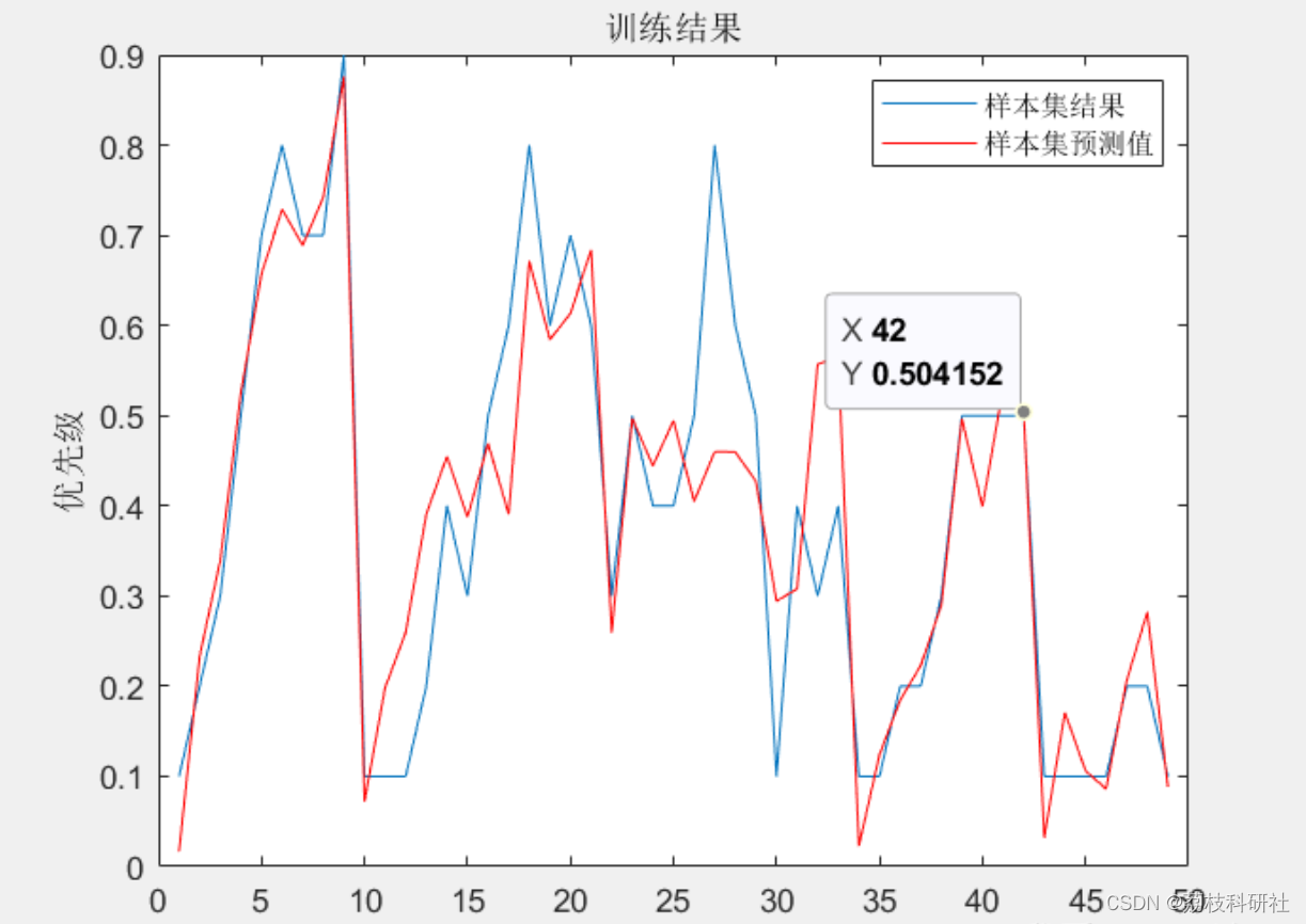 基于模糊小波神经网络的空中目标威胁评估(matlab代码实现)威胁评估算法 Csdn博客