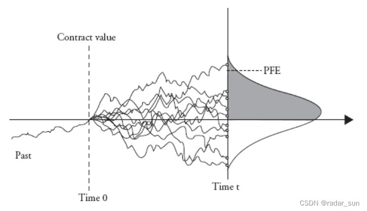 8. Counterparty Risk_论文分析counterparty risk for cds-CSDN博客