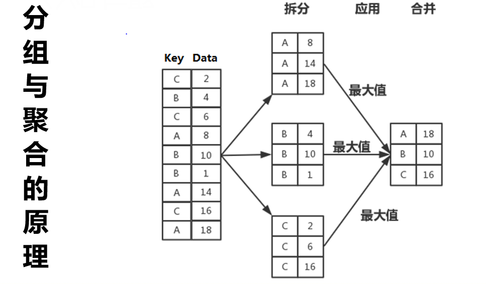 Pandas 数据聚合与分组运算数据分组与聚合 Csdn博客