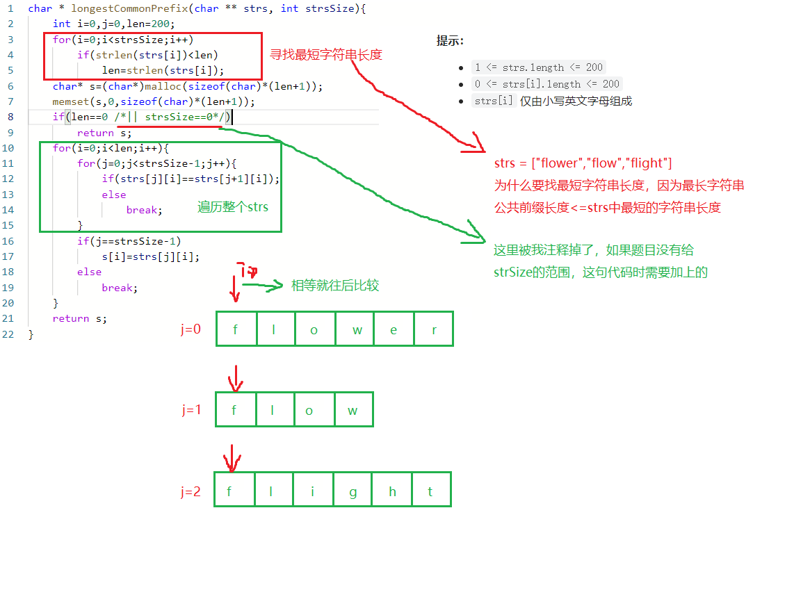 Leetcode 最长公共前缀 Csdn博客