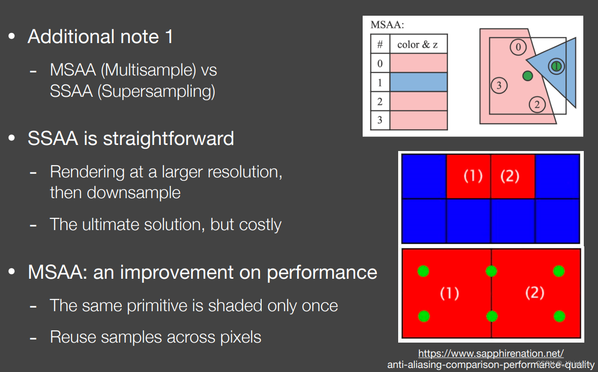 【GAMES202】A Glimpse of Industrial Solution—实时渲染中常用的工业界技术-CSDN博客