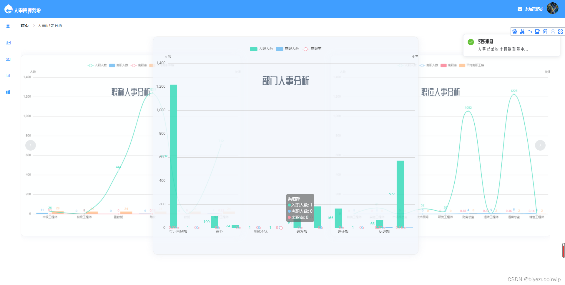 基于vuespringbootmysql的人事管理系统(档案工资统计)人事管理系统vue Csdn博客 1332