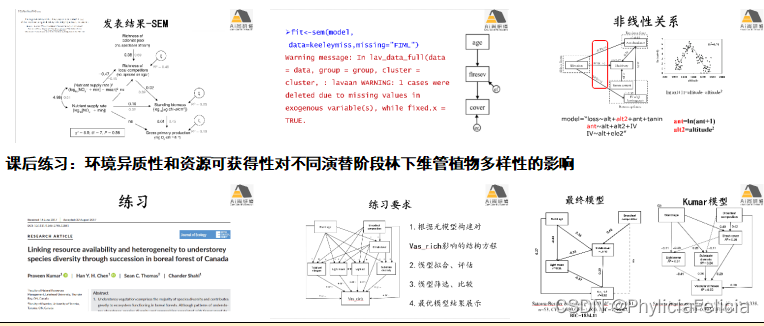 R语言结构方程模型（SEM）在生态学领域中的应用_生物学中用r做sem数据分析方法-CSDN博客
