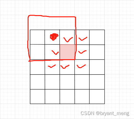 【DropBlock】《DropBlock：A regularization method for convolutional networks》_dropblock: a ...