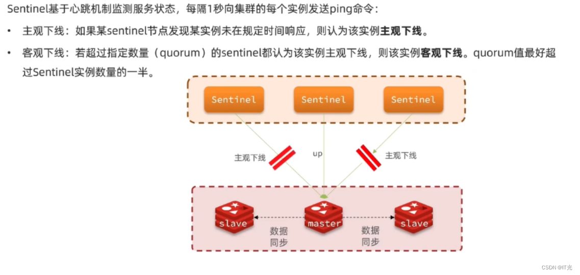 Redis三种集群模式（主从模式哨兵模式集群化模式）redis主从模式和哨兵模式 Csdn博客 