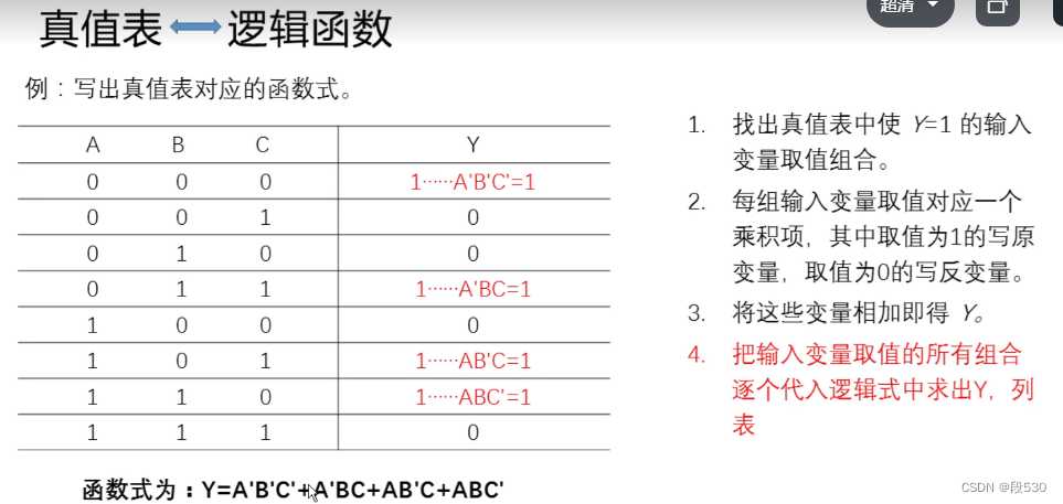 逻辑代数基础Ⅱ逻辑函数的最小项表达式中每个变量的原变量形式和反变量形式 Csdn博客