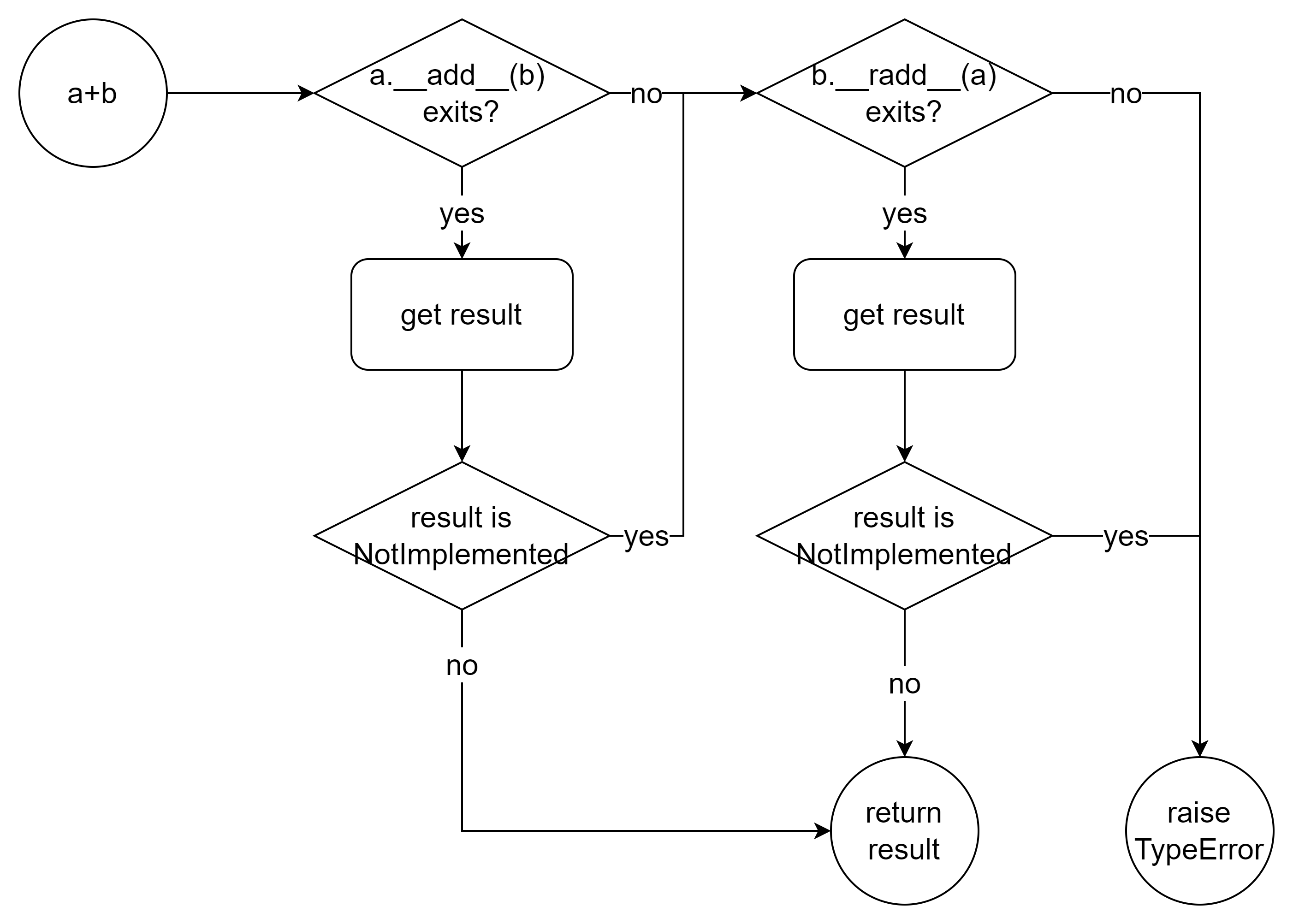 Python运算符重载 Csdn博客