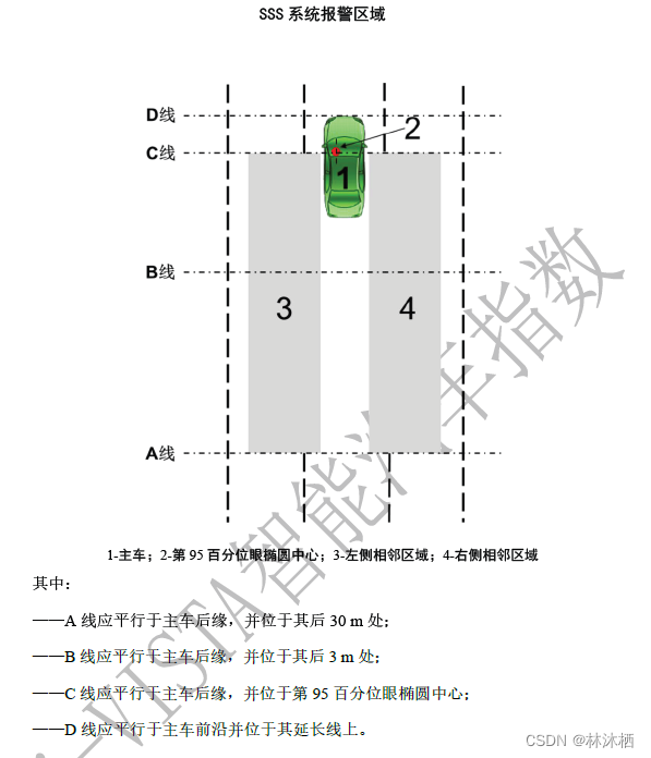 法规标准-i-VISTA评测标准解析(2020版)-CSDN博客