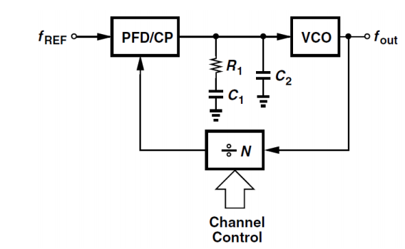 VCO及PLL理论（2）-CSDN博客