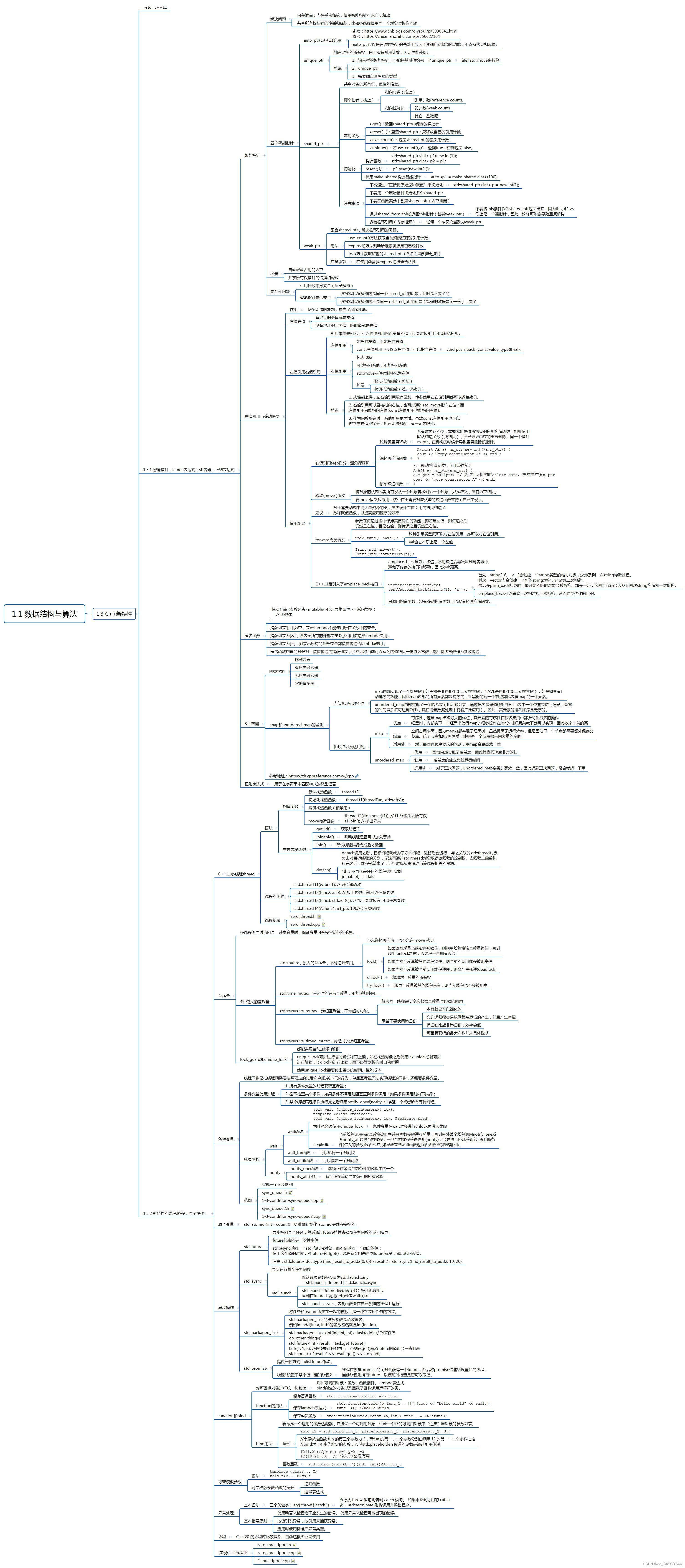 Linux Cc服务器开发 C新特性linux C 服务器开发 Csdn博客 