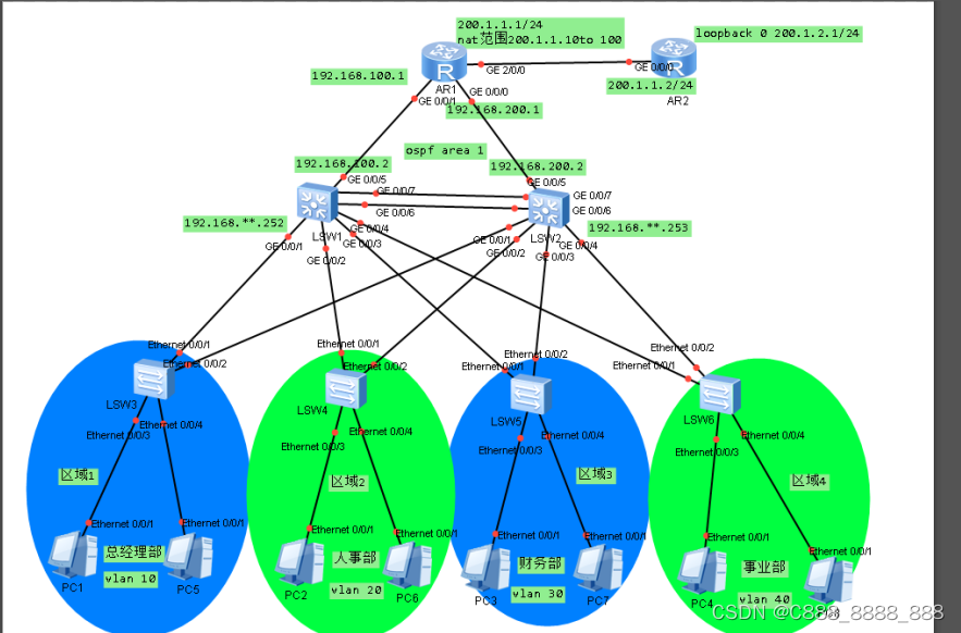 在华为模拟器（eNSP）上完成跨vlan的小型网络通信_ensp跨wlan通信-CSDN博客