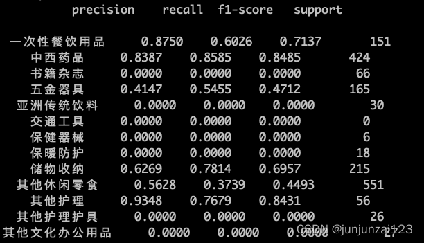 sklearn.metrics.classification_report函数使用异常情况_try specifying the labels parameter-CSDN博客