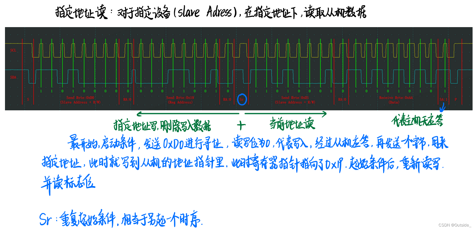 I2c 通信详解 I2c通信的详细讲解 Csdn博客
