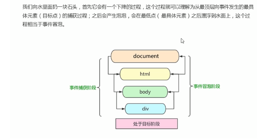 JavaScript (2) DOM总结_document.queryselector(".display-4:nth-child(2)").-CSDN博客