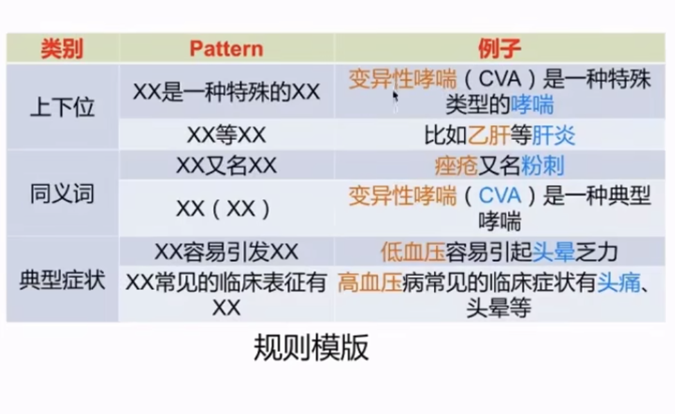 非结构化知识抽取 Pipeline方法 Joint方法非结构化文本抽取实体示例 Csdn博客 9584