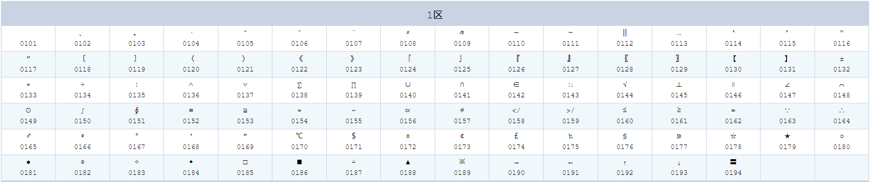 一文读懂字符编码（ASCII、ISO 8859、GB系列、Unicode）_iso5字符编码-CSDN博客