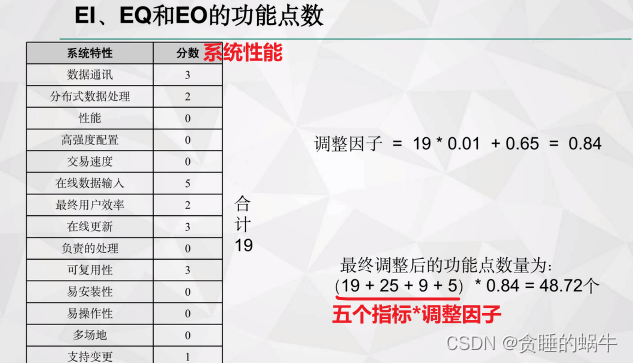 软件功能点估算_软件功能点ilf eif ei eo eq-CSDN博客