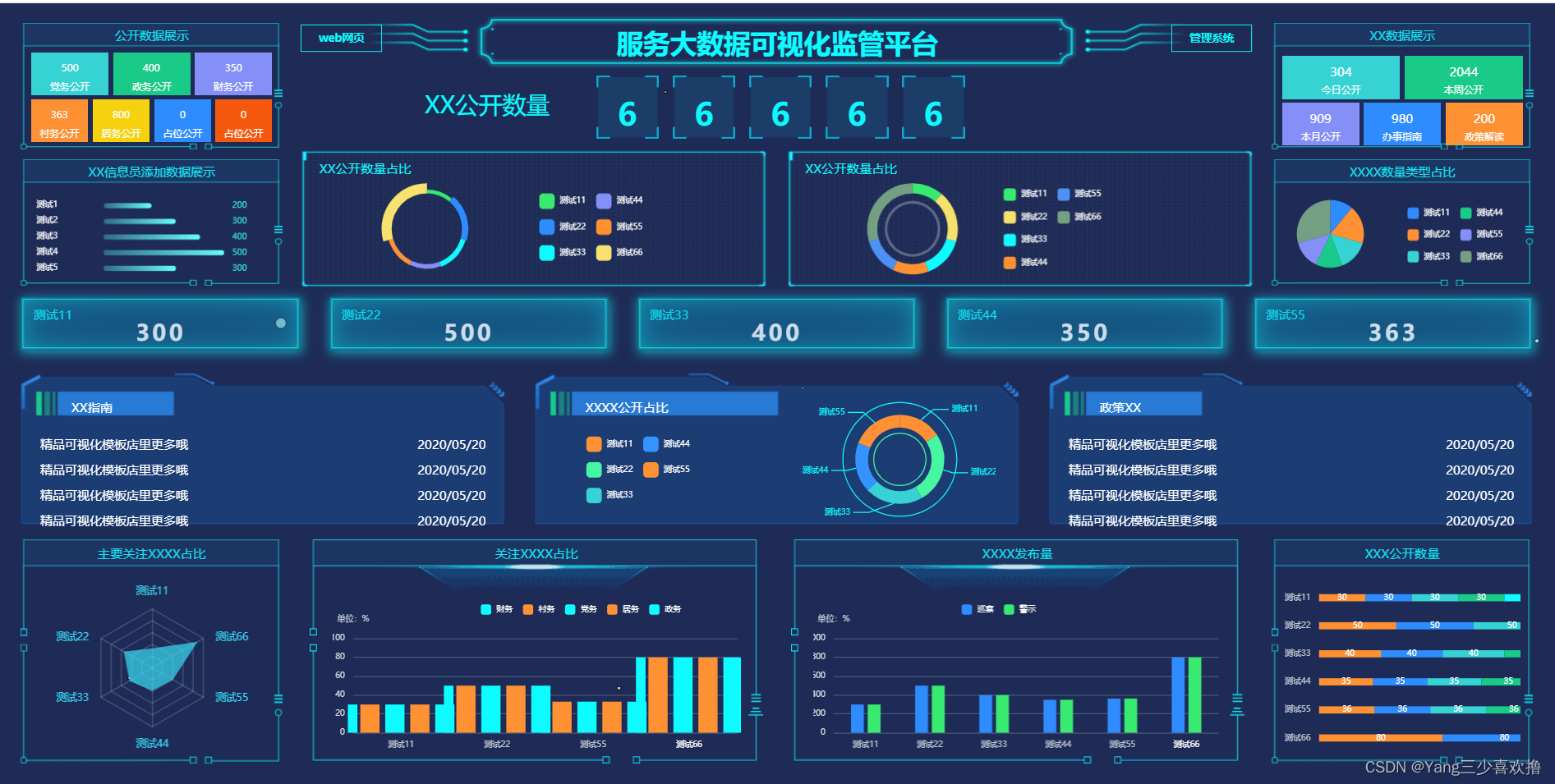 100套大数据可视化模板_bigdataview-CSDN博客