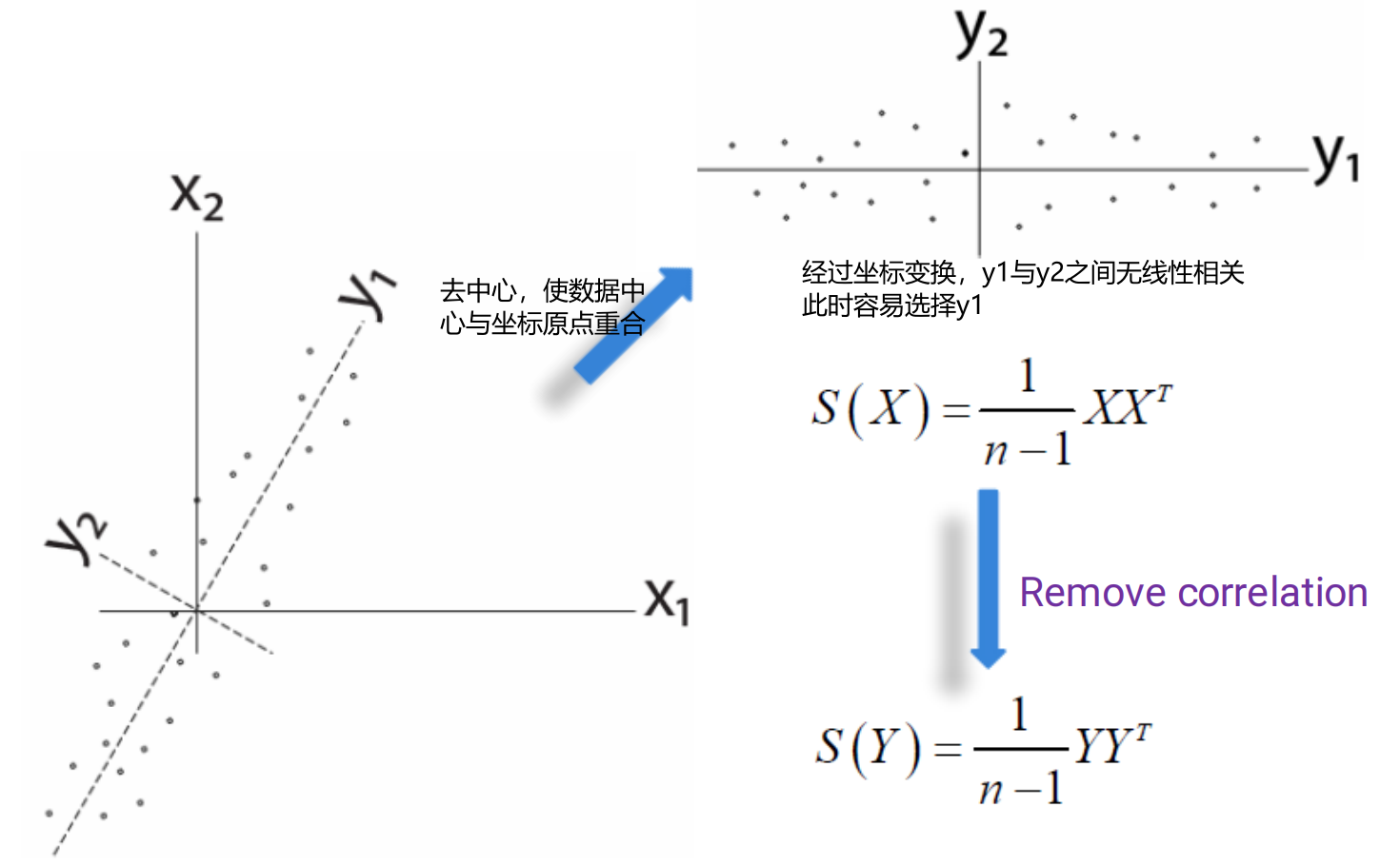 【第二章 数据预处理】袁博《数据挖掘：理论与算法》数据挖掘期末考试袁博 Csdn博客