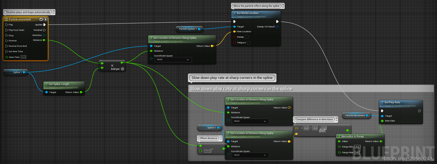 UE5官方蓝图案例内容展示_Splines_ue5蓝图论坛-CSDN博客