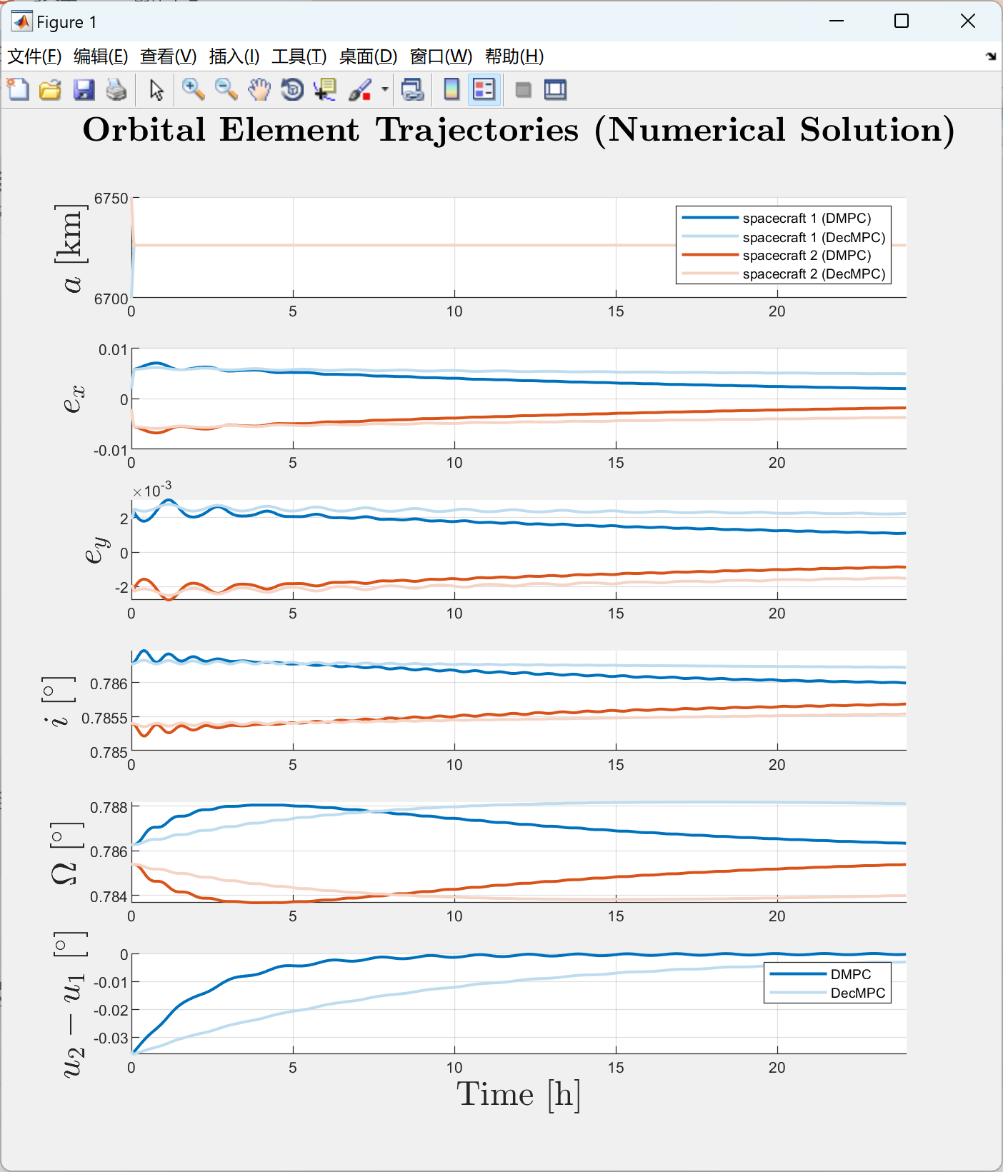 航天器交会的分布式MPC模型预测控制研究（Matlab代码实现）-CSDN博客