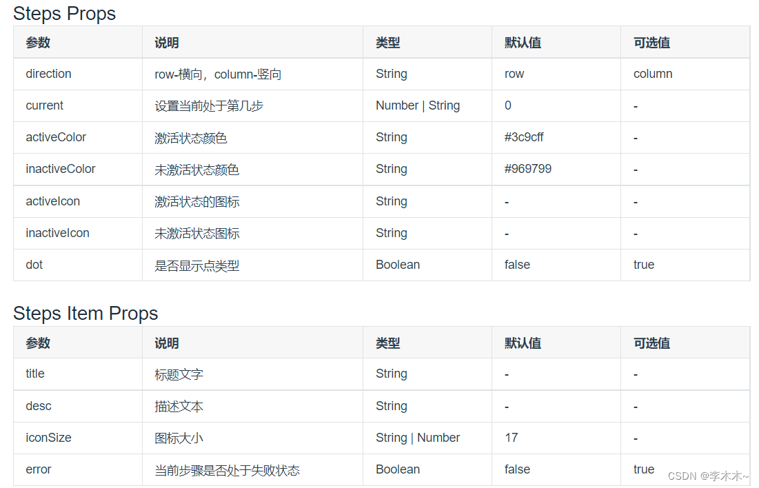自定义uview中步骤条的内容u Steps Item Csdn博客