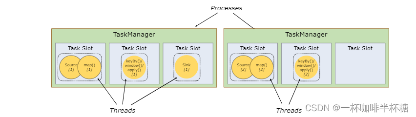 【Flink】的Slot概念_flink slot-CSDN博客